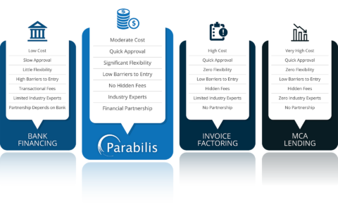 Government Contract Financing | Parabilis